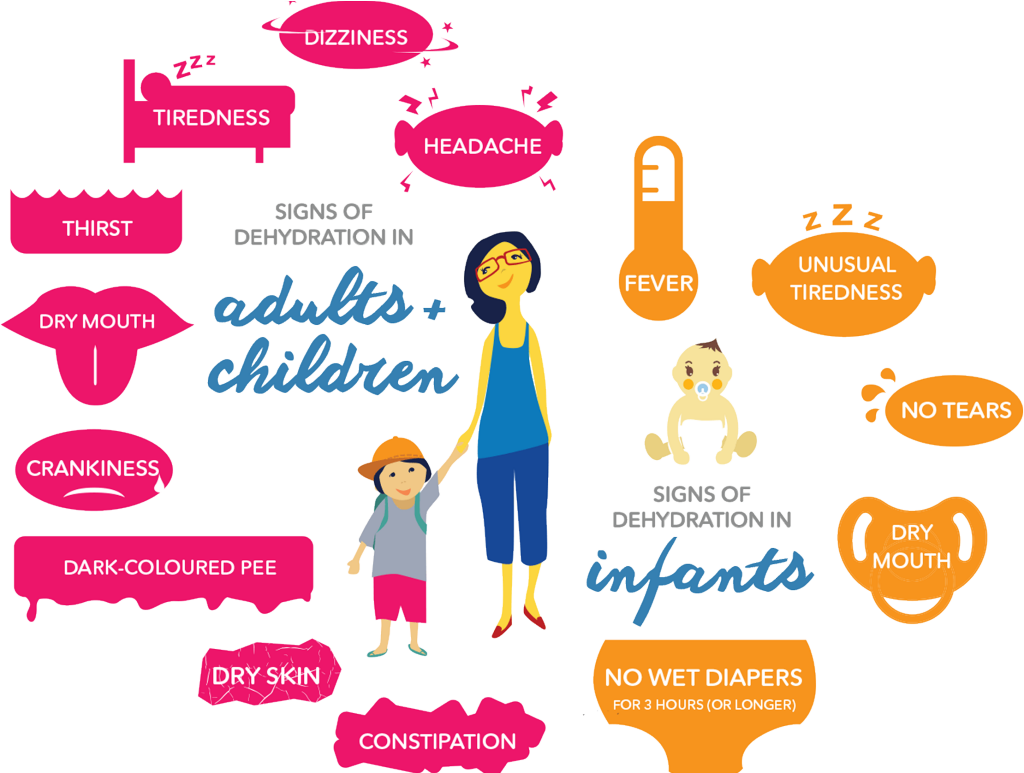 Dehydration In Children A To Z: Dehydration | Dayton Children's